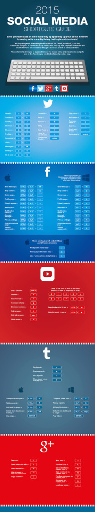 Social Media Shortcuts Guide 2015